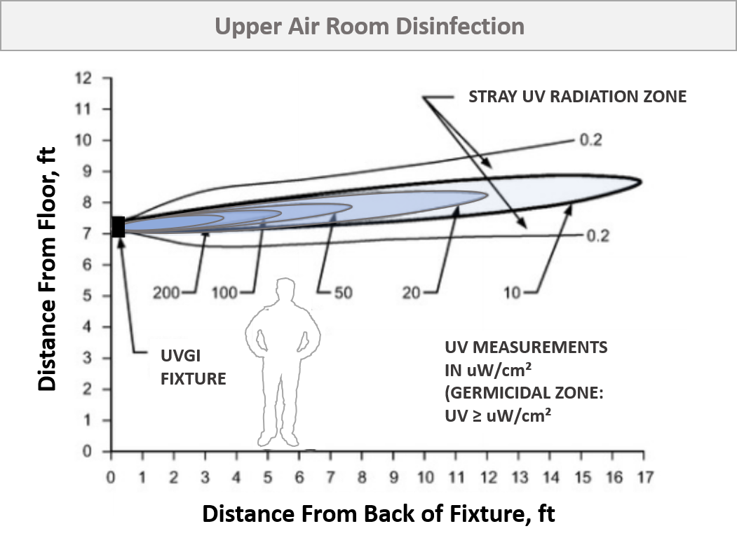 Doctors Offices & Clinics