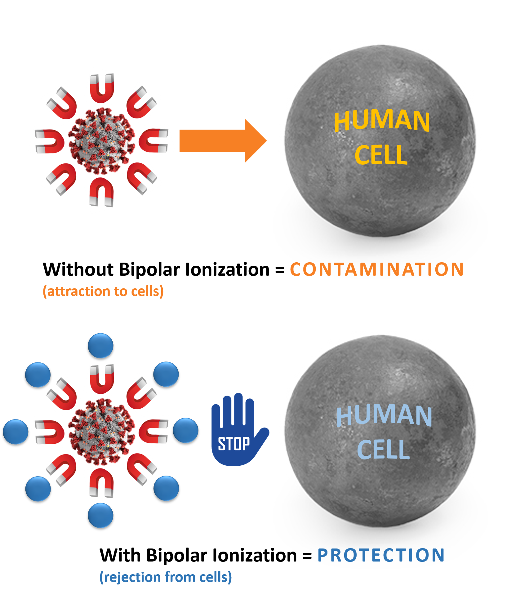 Bipolar Ionization - Bipolar Ionization without ANY OZONE