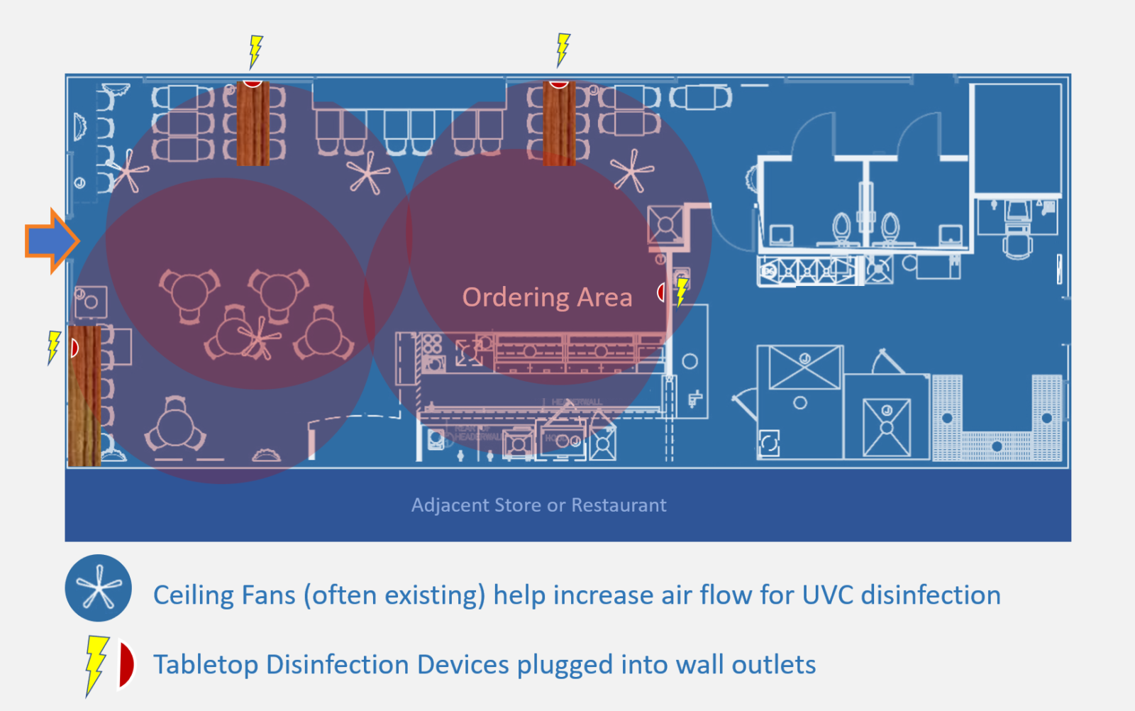 Tabletop Disinfection - Tabletop Disinfection for reducing viruses